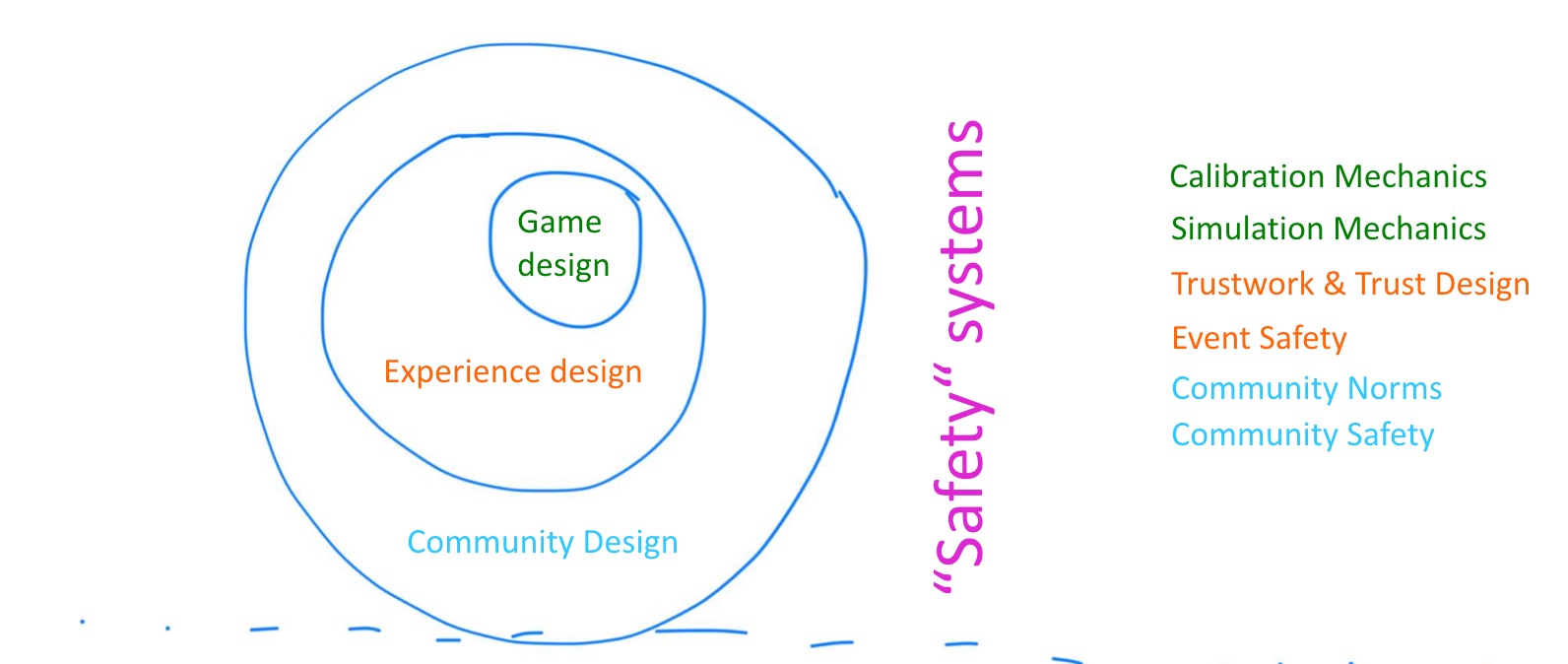 What I Think About When I Think About Larp Design, Part II: The ...